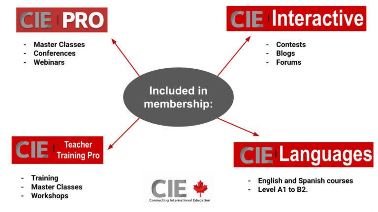 CIE – Connecting International Education